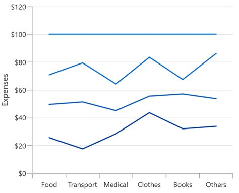 stacked 100 charts in winui chart control syncfusion
