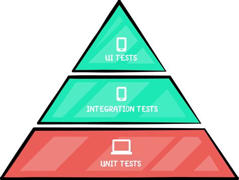 Android Test Driven Development By Tutorials Chapter 5 Unit Tests