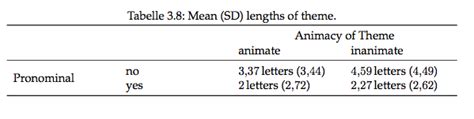 Texing R Tables Save Yourself A Lot Of Typing R Bloggers