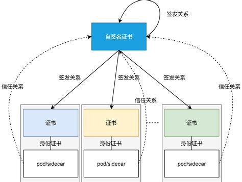 深入浅出kubernetes 实践篇 （六）：服务网格证书过期问题 文化 and 方法 罗建龙（声东） infoq精选文章