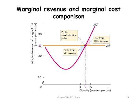 Chapter 5 Pure Competition Objectives Of Chapter 5
