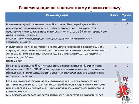 Кардиомиопатии. Классификация КМП - презентация онлайн