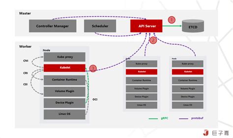 深度解密（二）：kubernetes从中心走向边缘 鸿蒙开发者社区 51cto Com