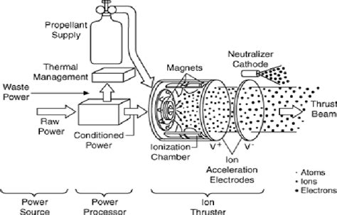 Figure 2 From A Review On Applications Of Future Generation Ionic