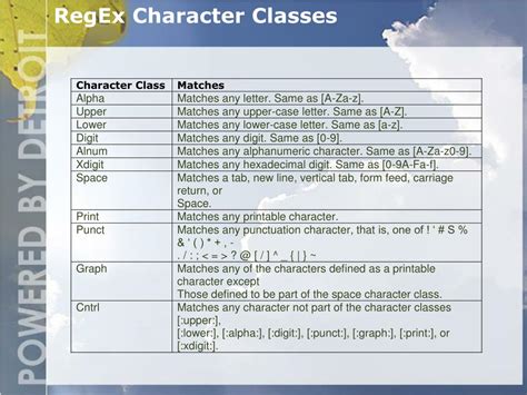 Ppt Basic Regular Expressions Powerpoint Presentation Free Download