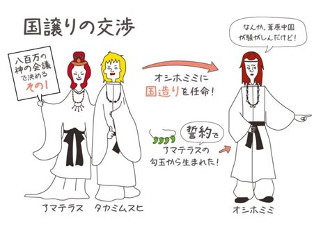 15 国譲りの交渉〜アメノホヒとアメノワカヒコ〜