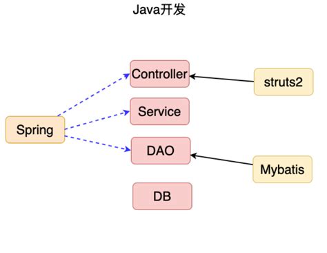 Spring5深入浅出篇spring与工厂设计模式简介 阿里云开发者社区