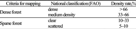 Classification Of Forest Density Between Mapping Criteria Land Coverage Download Scientific