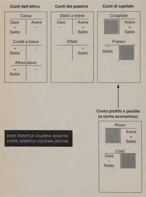 Libro Mastro Definizione E Significato