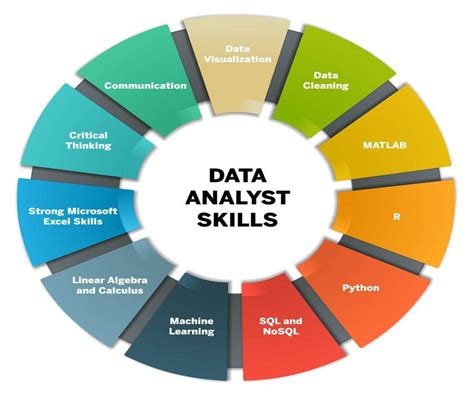 to pursue a career as a data analyst one should possess the requisite