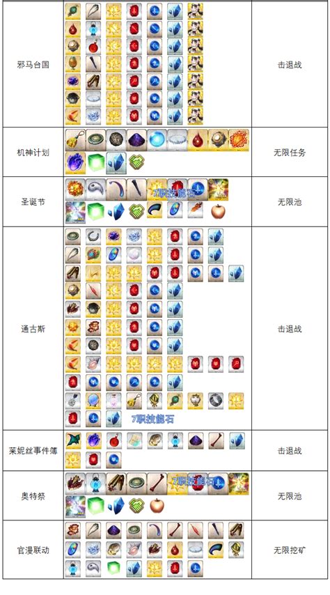 【手机游戏】fgo泳装6期小无限池值不值得刷？宝箱效率总结 3楼猫