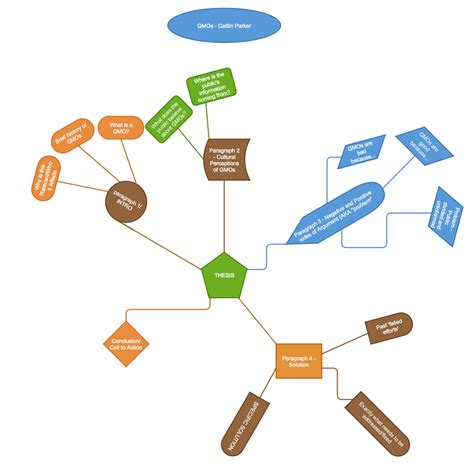 Gmo Flow Chart Flow Chart Chart Diagram