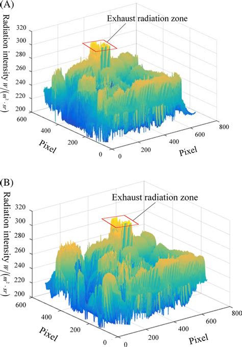 Radiation Intensity Comparison Of Different Detection Angles A The