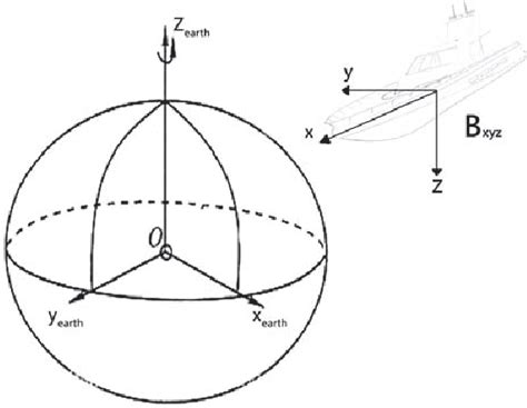 Figure 1 From Consensus Control Of Small Unmanned Surface Vehicle With