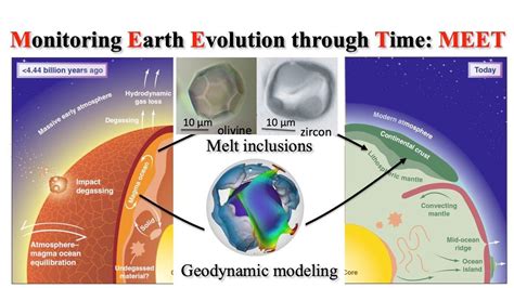 Meet Monitoring Earth Evolution Through Time Gfz