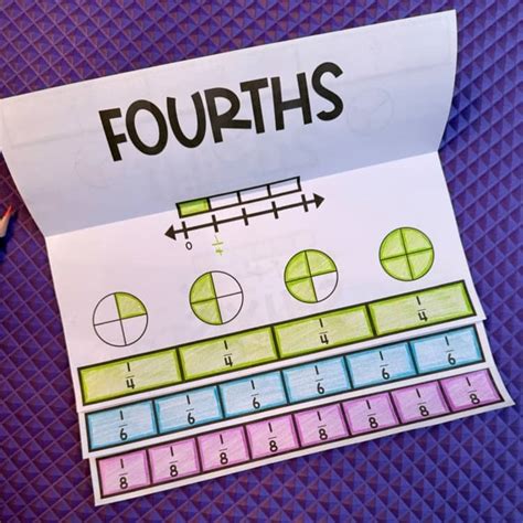 Fraction Flip Book Visual Models Number Lines Unit Fractions Equivalent