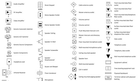 Electrical Drawing Symbols Australia