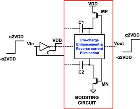 Concept Of Capacitive Boosting Download Scientific Diagram