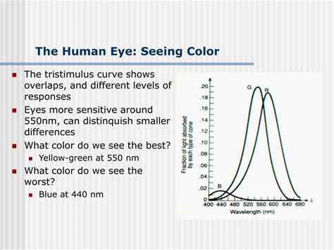 PPT CS 4731 Computer Graphics Lecture 24 Color Science PowerPoint