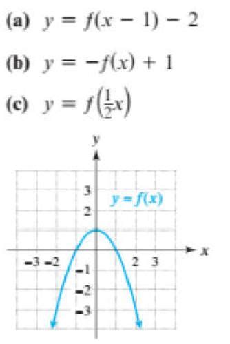 FREE Use The Accompanying Graph Of Y F X To Sketch A SolutionInn