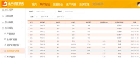 山东黄金新城金矿智能取样化验系统正式上线 绿色矿山网—绿色矿山、智能矿山建设专业服务门户网站