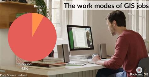 Gis Analyst Salaries In A Trending Industry