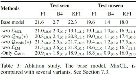 Aaai 2023 Contrastive Learning Reduces Hallucination In Conversations Awesome Reviews