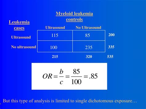 Ppt Conditional Logistic Regression For Matched Data Hrp 261 022504 Reading Agresti Chapter