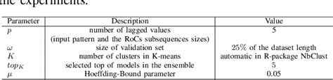 Table I From Online Explainable Model Selection For Time Series
