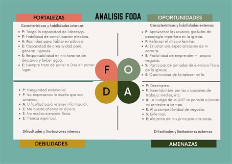 Foda Foda Personal O Analisis Foda Debilidades Amenazas Fortalezas