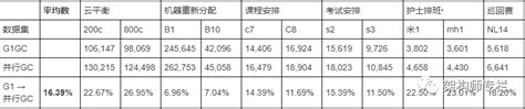 Java 17新特性，快到起飞？惊呆了！ Csdn博客