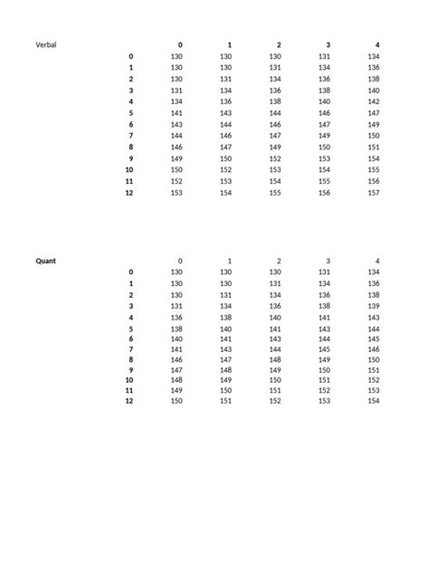 Powerprep 1 Scoring Shorter Gre Pdf