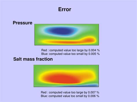 Ppt Density Driven Flow In Porous Media How Accurate Are Our Models Powerpoint Presentation