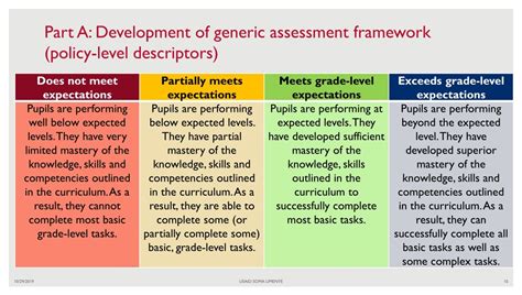 Ppt Setting Fluency Benchmarks In Rwanda Using Modified Angoff Method