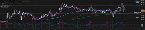 Z Score Indicator от Shilohsilver — Tradingview