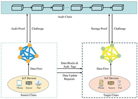 applied sciences free full text blockchain based distributed