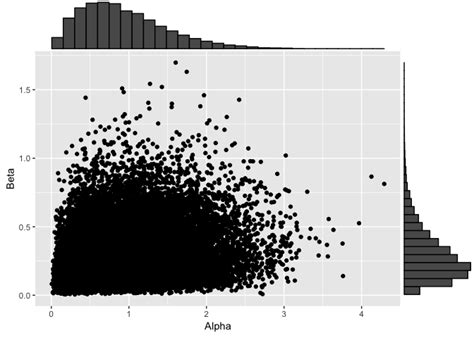 hidden markov models using a dirichlet process dean markwick