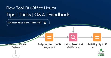 Flow Flowgrammer Flownatic Flowtoolkit Salesforce Bobby Wright