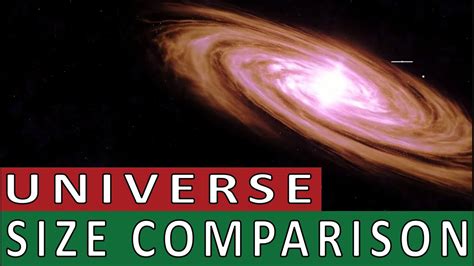 Universe Size Comparison 3d Animation Comparison Youtube