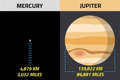 Mercury Planet Size