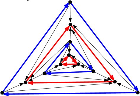 There Are Θn Directed Paths In This Directed Planar Graph Download