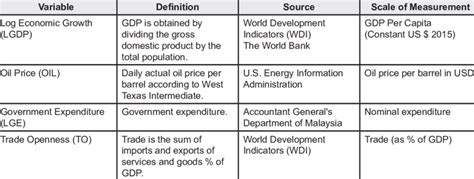 Variable Description And Data Sources Download Scientific Diagram