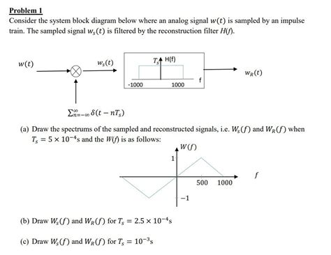 Solved Problem Consider The System Block Diagram Below Chegg