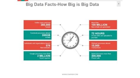 Data Architecture Ppt Powerpoint Templates Slidegeeks