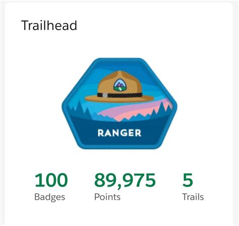 Riya Singh On Linkedin Salesforce Trailhead Trailblazer Ranger