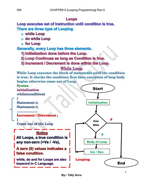 SOLUTION Looping Programming In C With Flow Chart Example Programs Studypool