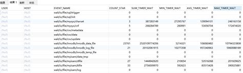 Mysql Performance Schema