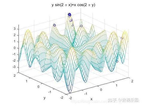 标准遗传算法的多自变量实现和理解：matlab算法实现 知乎