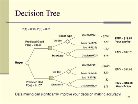 PPT Lecture Notes 16 Bayes Theorem And Data Mining PowerPoint