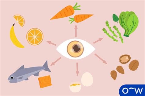 10 Tips For Eye Health And Keeping Eyesight Healthy